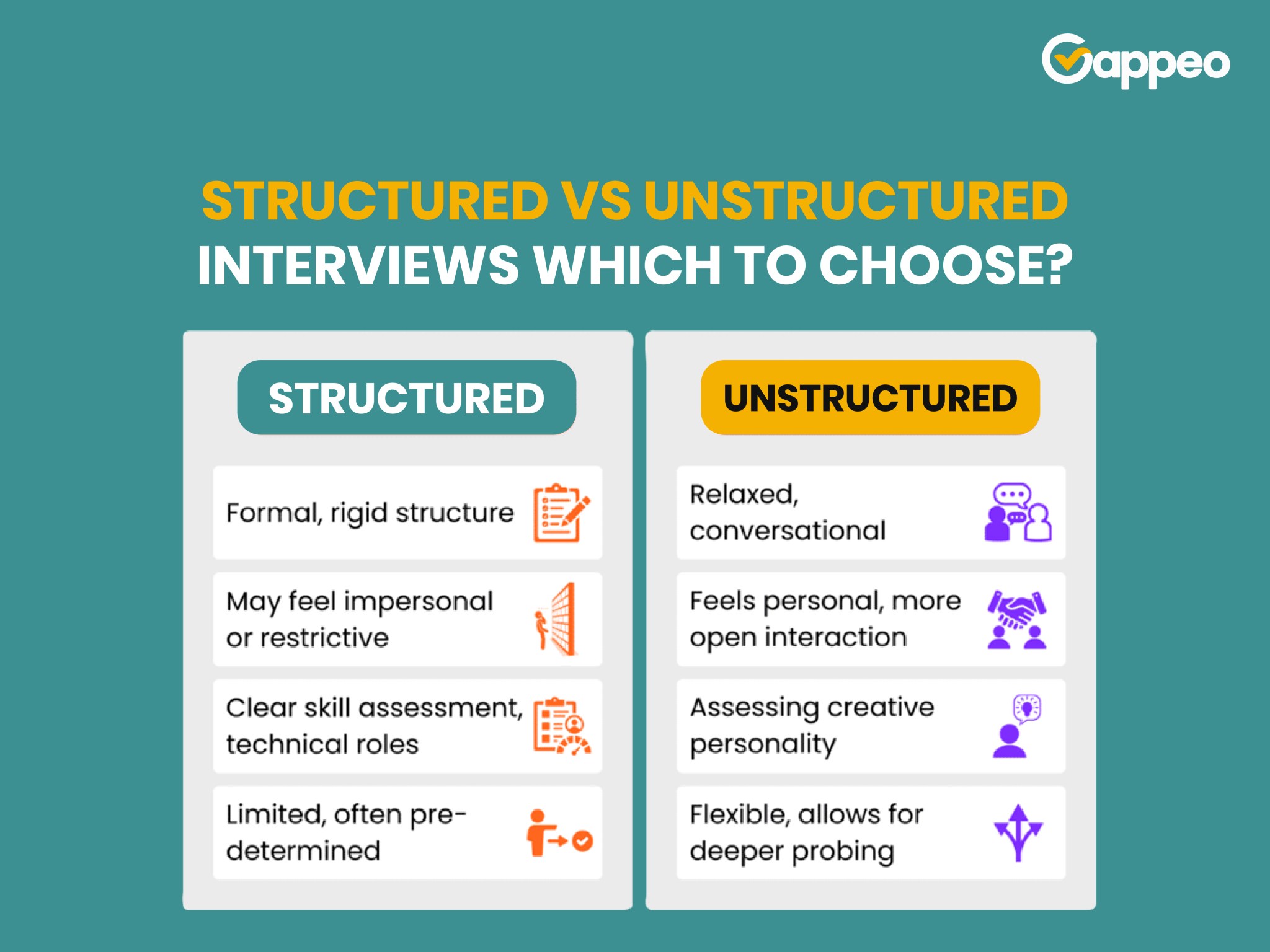 Structured vs. Unstructured Interviews: Choosing the Right Approach – Gappeo BLOG